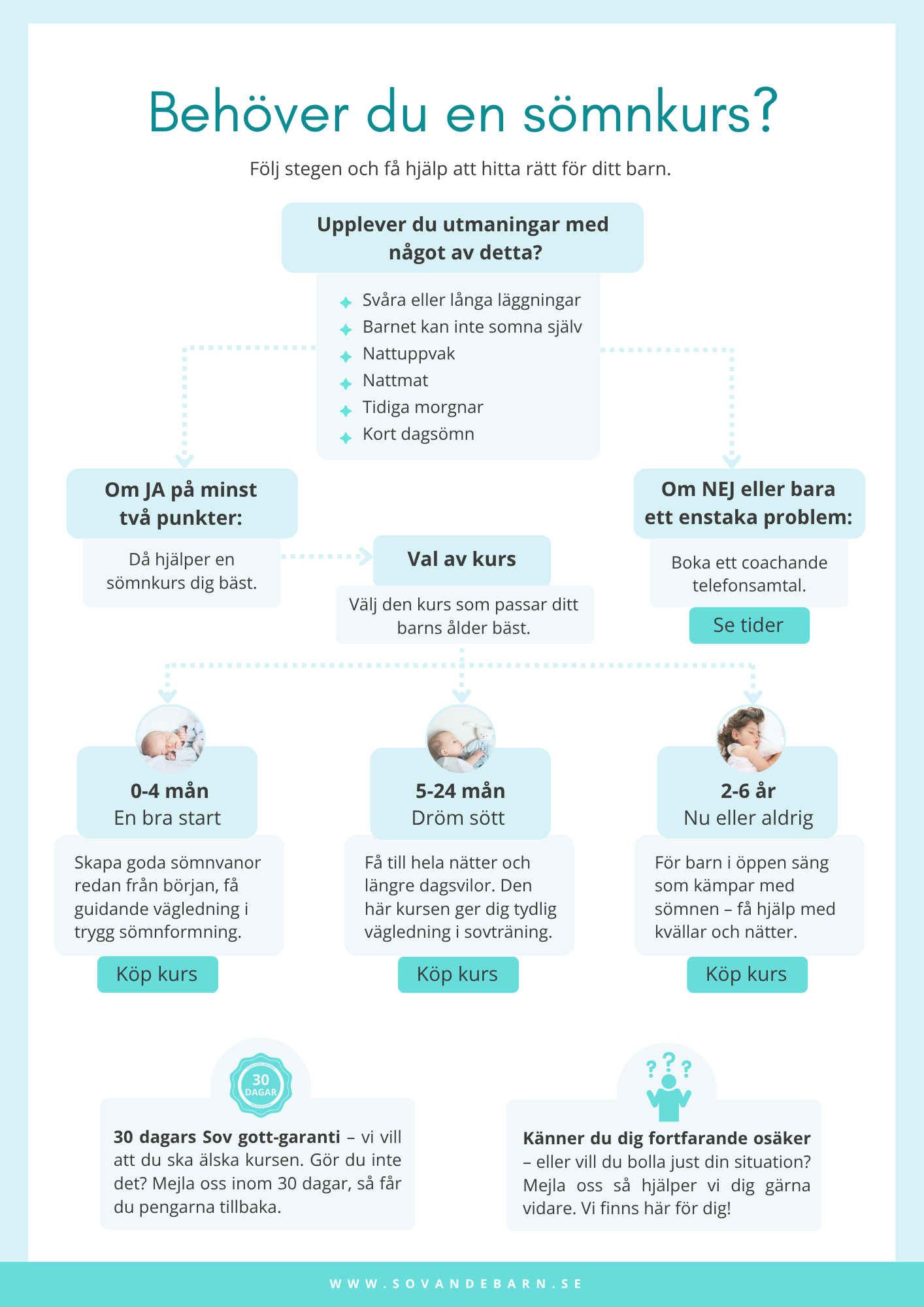 Vilken sömnkurs ska du välja? 3 kurser för ditt barns sömn